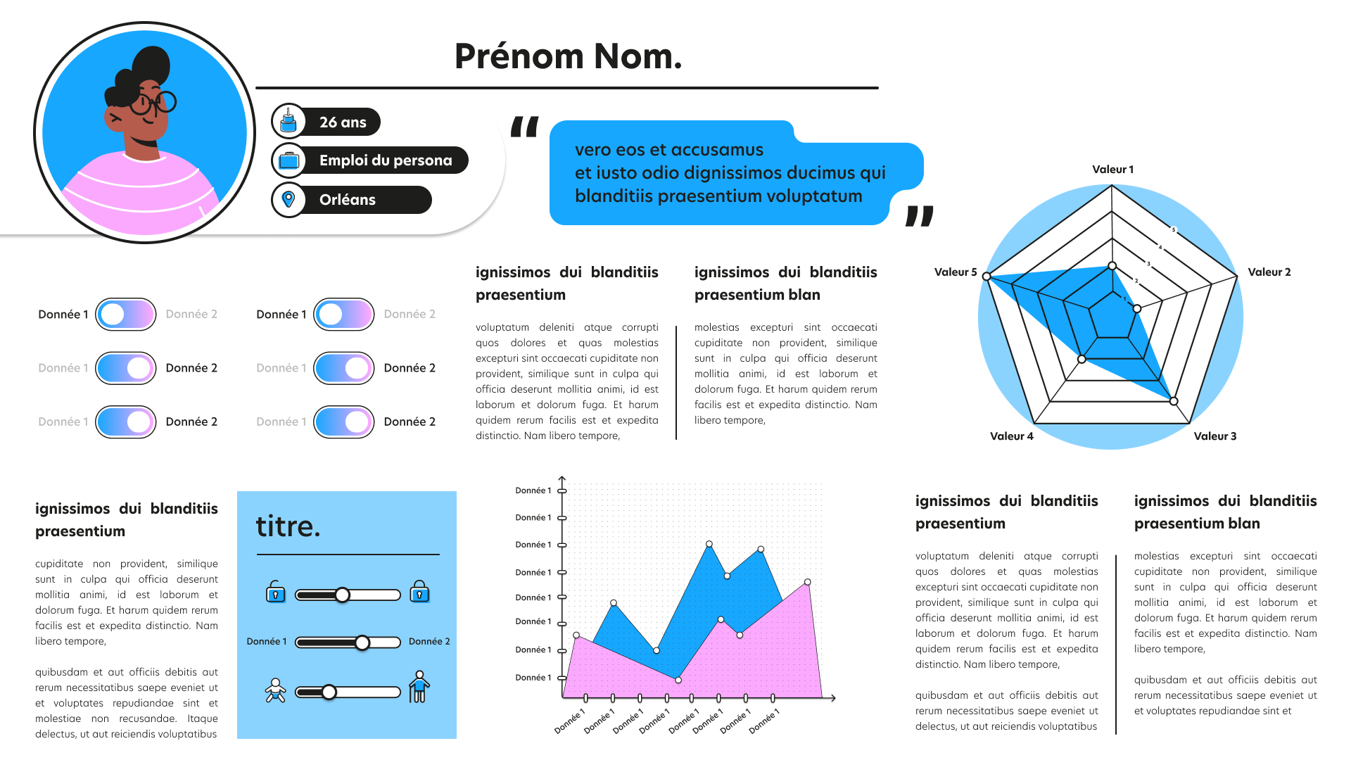 Les personae : explication de leur rôle et pourquoi ils sont importants ...